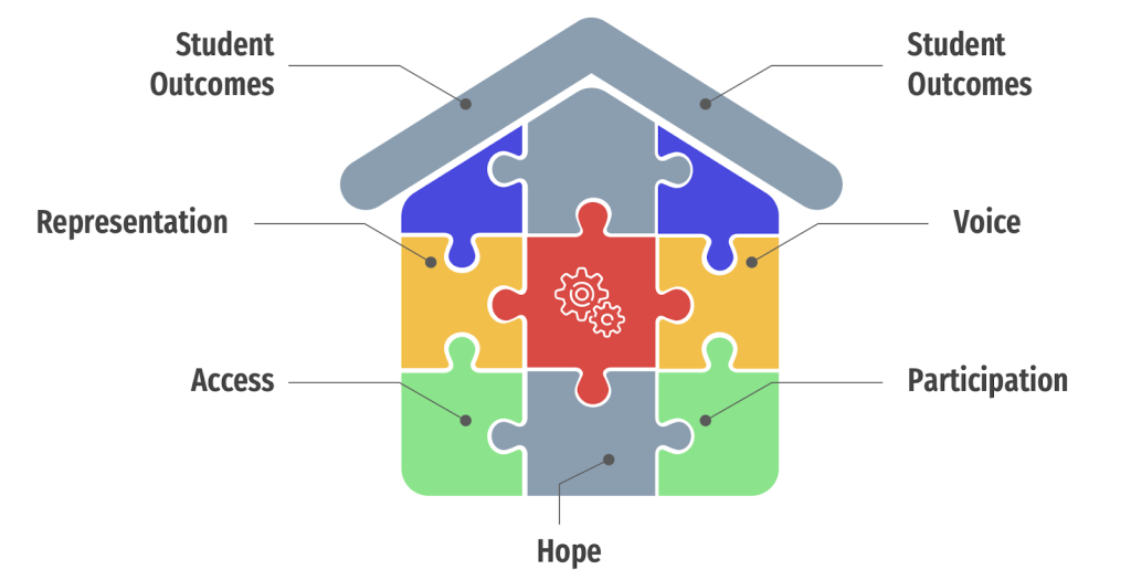 Defining the Gap: Unveiling the Layers of the Opportunity Gap in ...